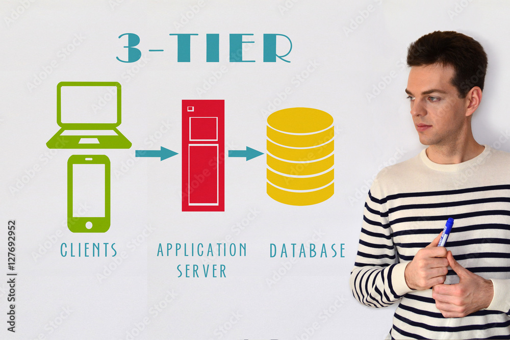 3-tier application or three-tier architecture. Clients, application ...