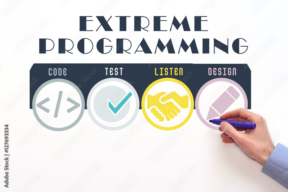 Extreme programming or XP software development methodology. Code, test ... Extreme programming or XP software development methodology. Code, test ...