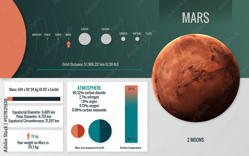 Foto de Mars - Infographic image presents one of the solar system ...