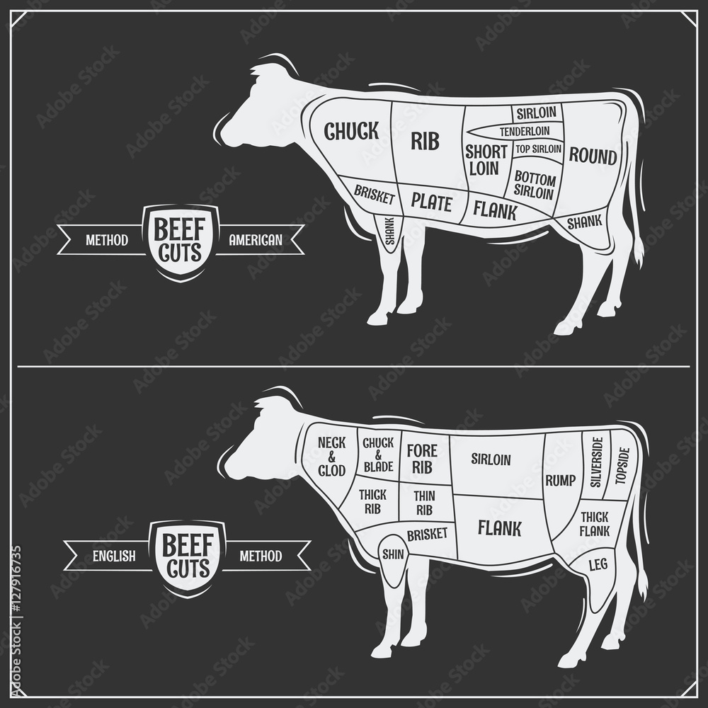 Cuts of beef. American and English method. Stock Vector | Adobe Stock