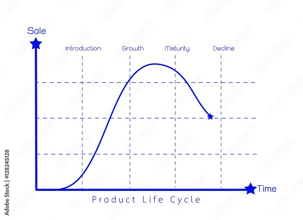 Marketing Concept of Product Life Cycle Diagram Chart Stock Vector ...
