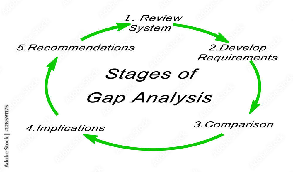 Stages of Gap Analysis Stock Illustration | Adobe Stock