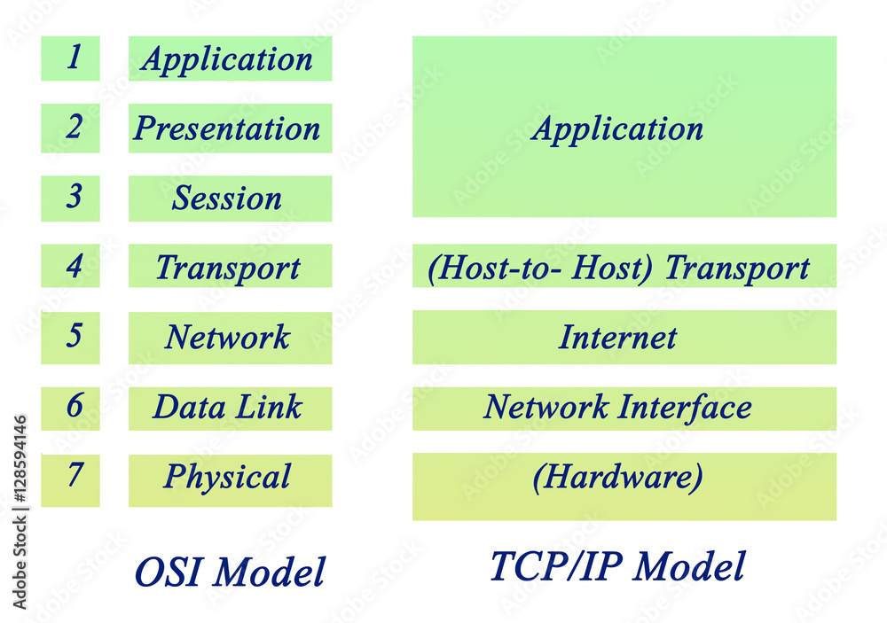 OSI Model Stock Illustration | Adobe Stock