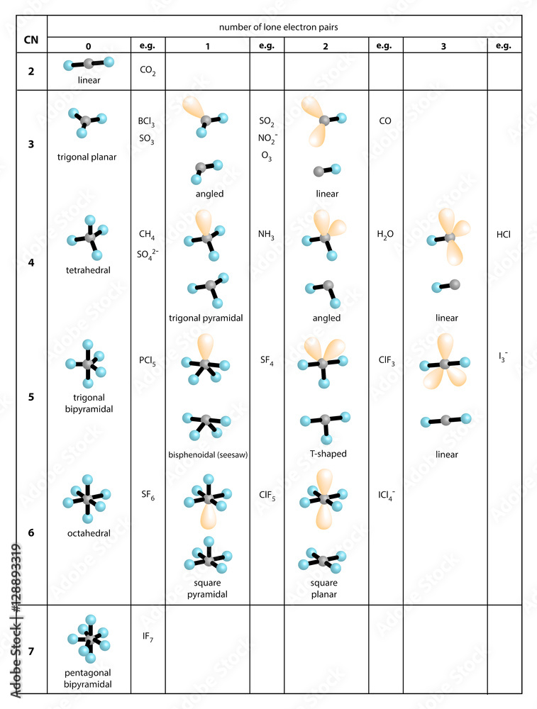 VESPR scheme with molecule geometry Stock Illustration | Adobe Stock