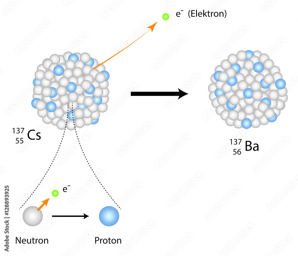 beta-Strahlung Stock-Illustration | Adobe Stock