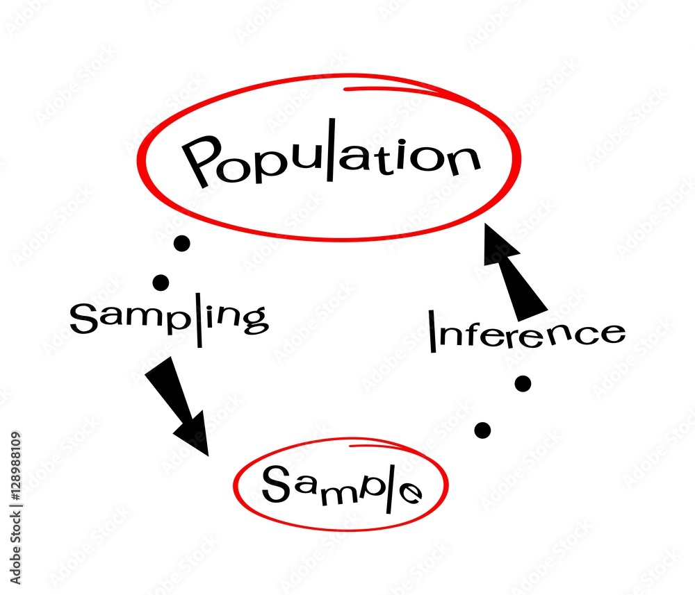 Research Process Sampling From A Target Population Stock Vektorgrafik research-process-sampling-from-a-target-population-stock-vektorgrafik