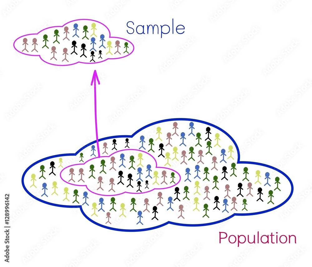 Research Process Sampling from A Target Population Stock-Vektorgrafik ...