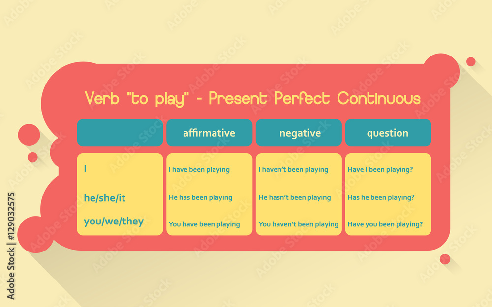 English Grammar Verb to Play In Present Perfect Continuous Tense