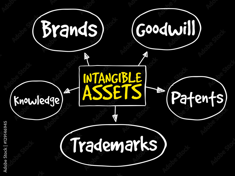 Intangible assets types, strategy mind map, business concept Stock ...