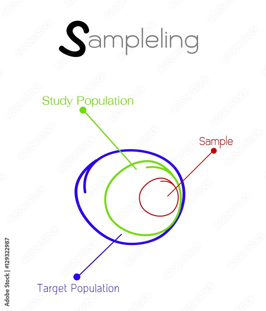Research Process Sampling from A Target Population Stock Vector | Adobe ...