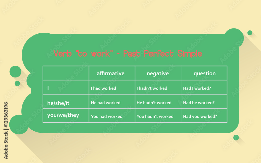 English grammar - verb "to work" in Past Perfect Simple Tense. Flat ...