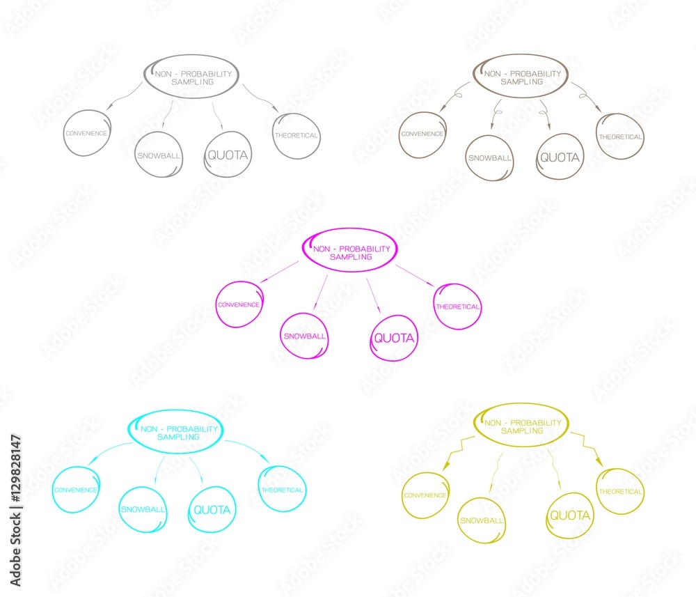 Type of The Non-Probability Sampling Method Charts Stock Vector | Adobe ...