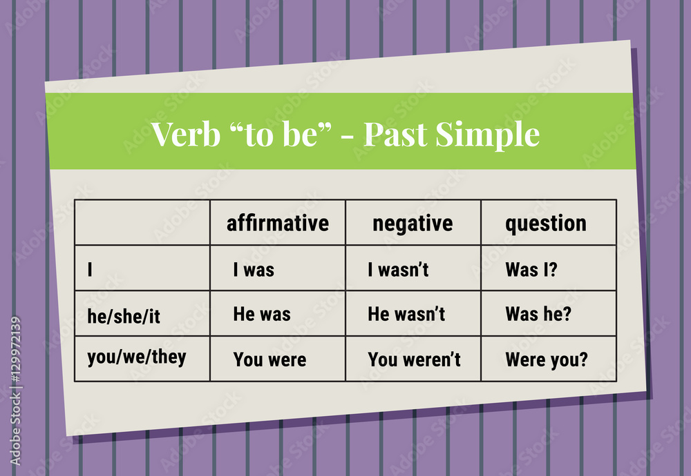 English grammar - verb "to be" in Past Simple Tense. Flat style Stock ...