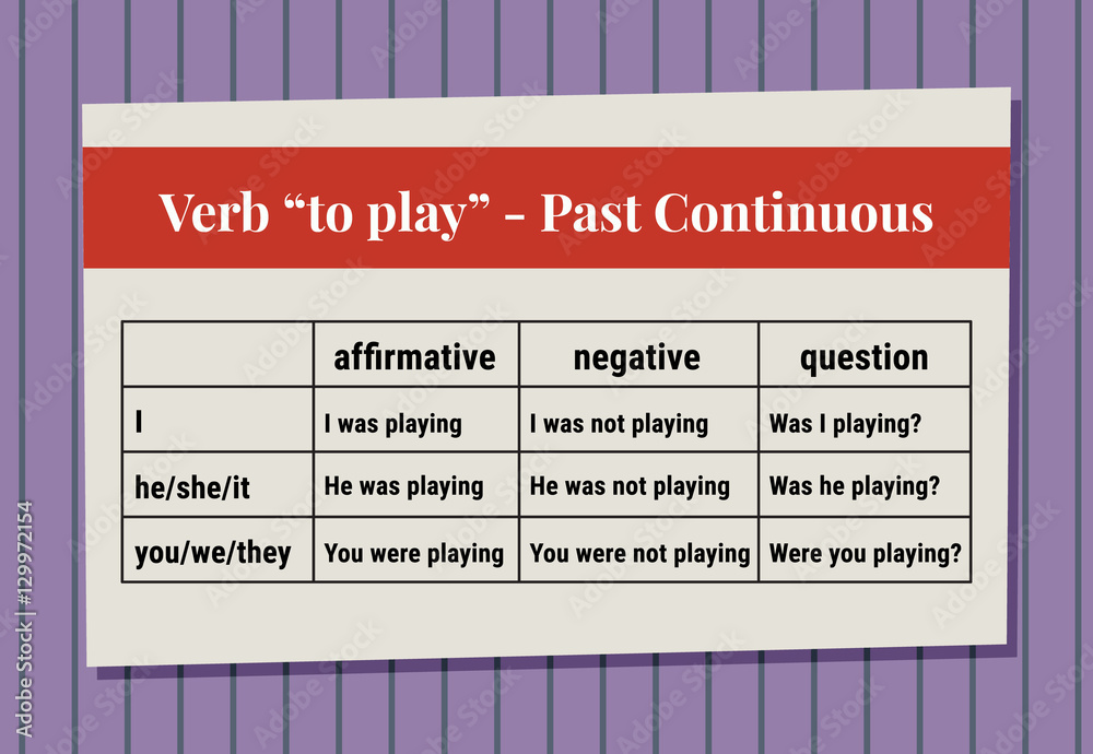 English grammar - verb "to play" in Past Continuous Tense. Flat style ...