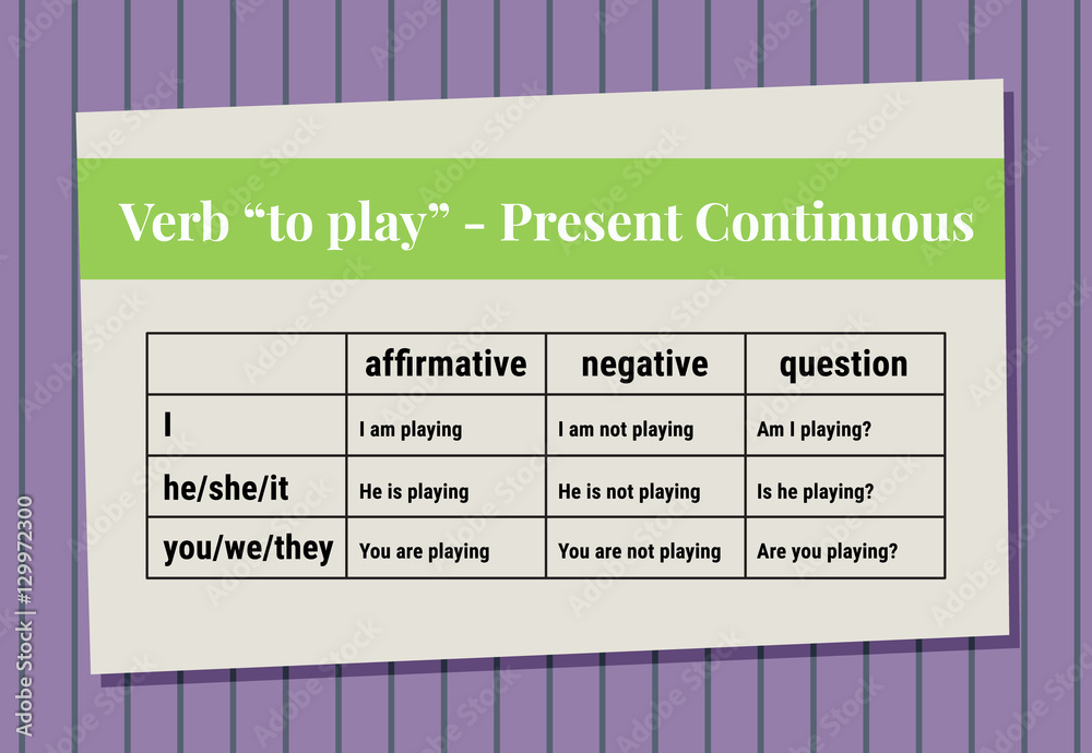 English grammar - verb "to play" in Present Progressive tense Stock ...