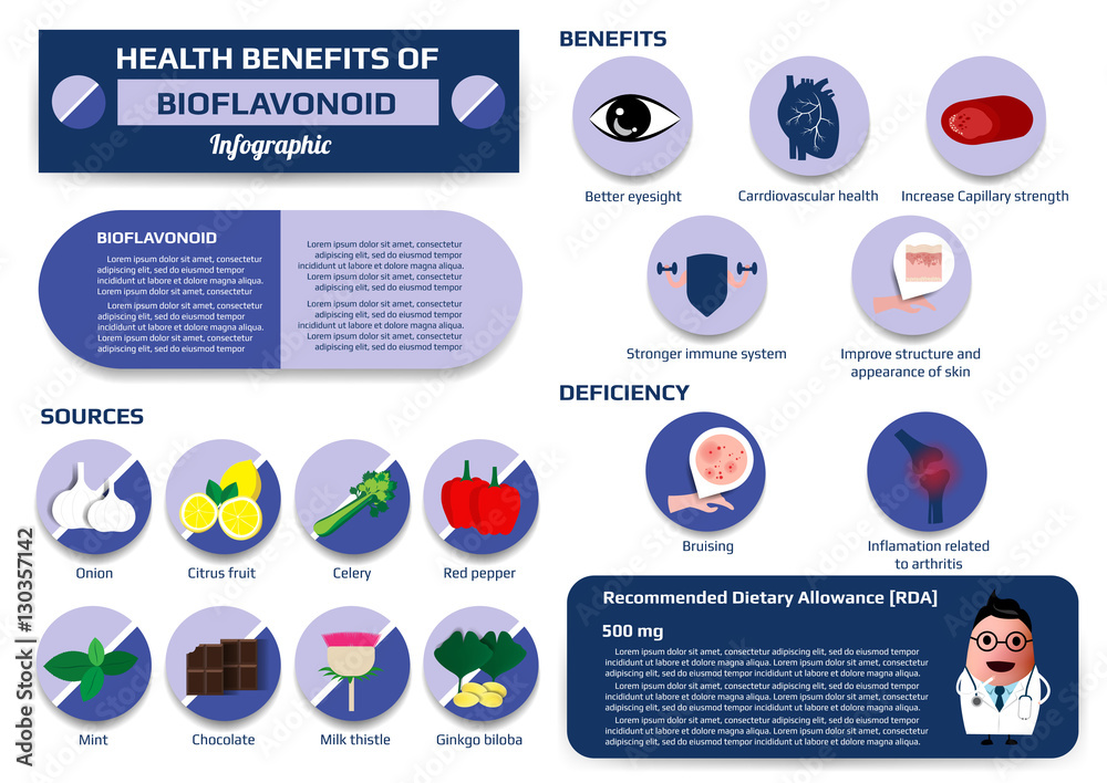 Photo & Art Print Health benefits of bioflavonoid infographic including ...