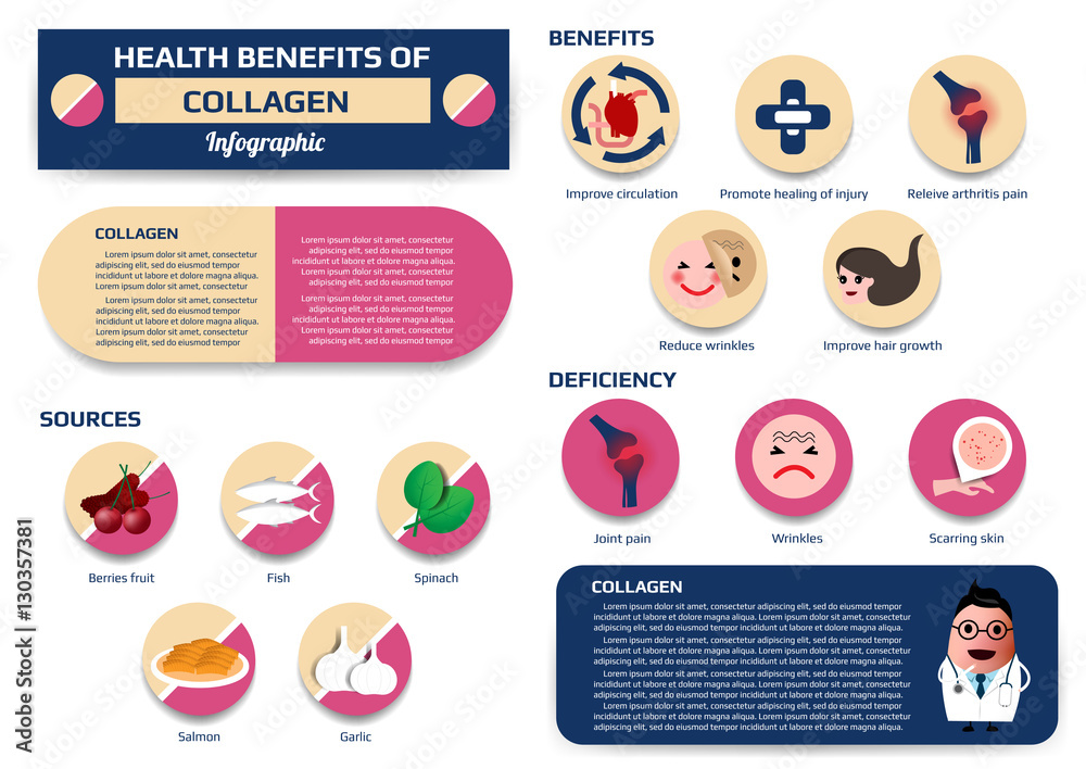 Health benefits of collagen infographic including of sources, benefits ...