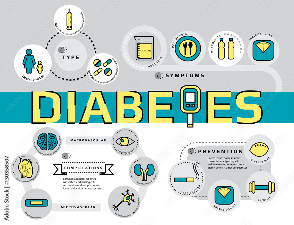 Infographic of type, symptoms, complication and prevention of diabetes ...