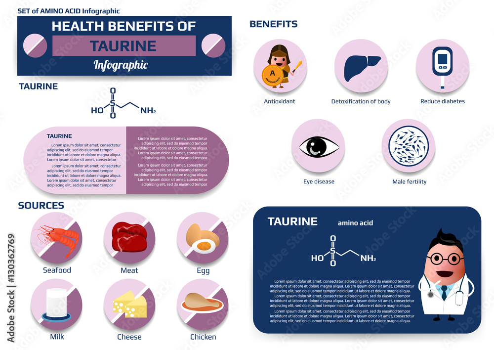 Photo & Art Print Health benefits of taurine (amino acid) infographic ...