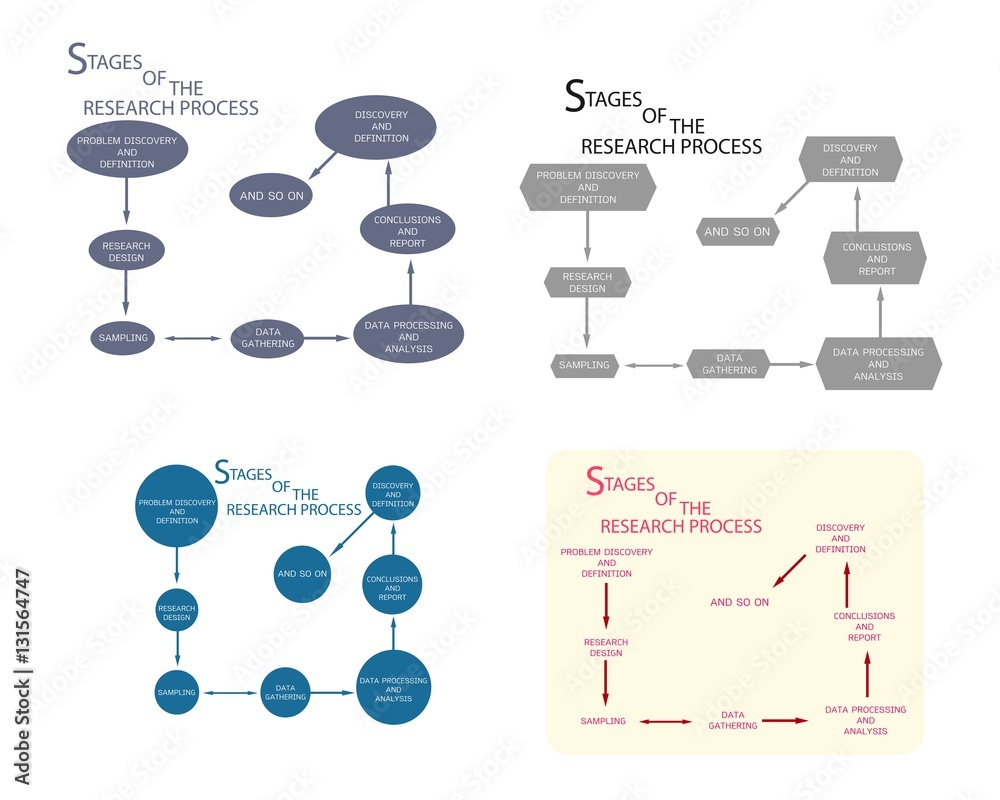 8 Step of Qualitative Research Process Stock Vector | Adobe Stock