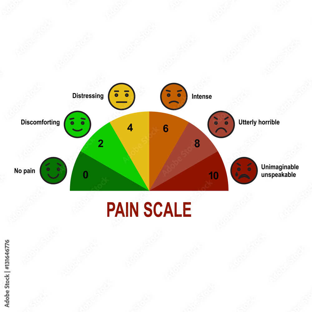 Poster Pain scale chart. – Wall Art | UkPosters
