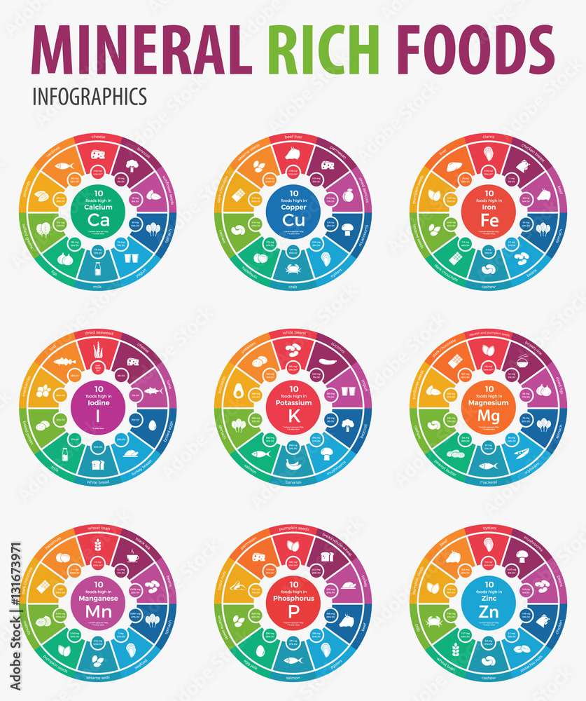 Mineral rich foods infographics. Vector illustration. Stock Vector ...