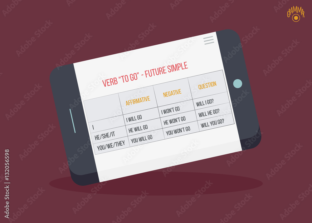 Poster English grammar - verb "to go" in Future Simple Tense – Wall Art ...