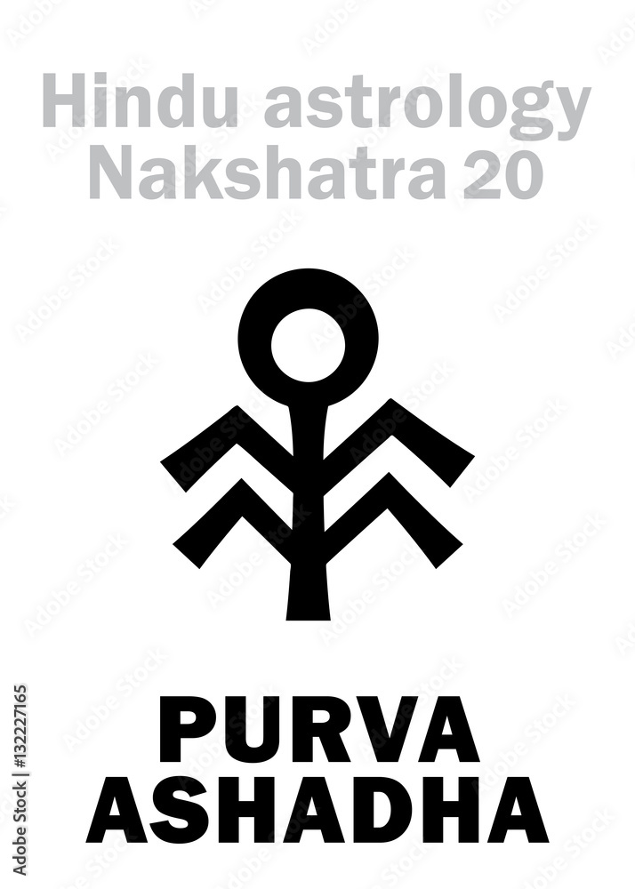 Astrology Alphabet: Hindu nakshatra PURVA ASHADHA (Lunar station No.20 ...
