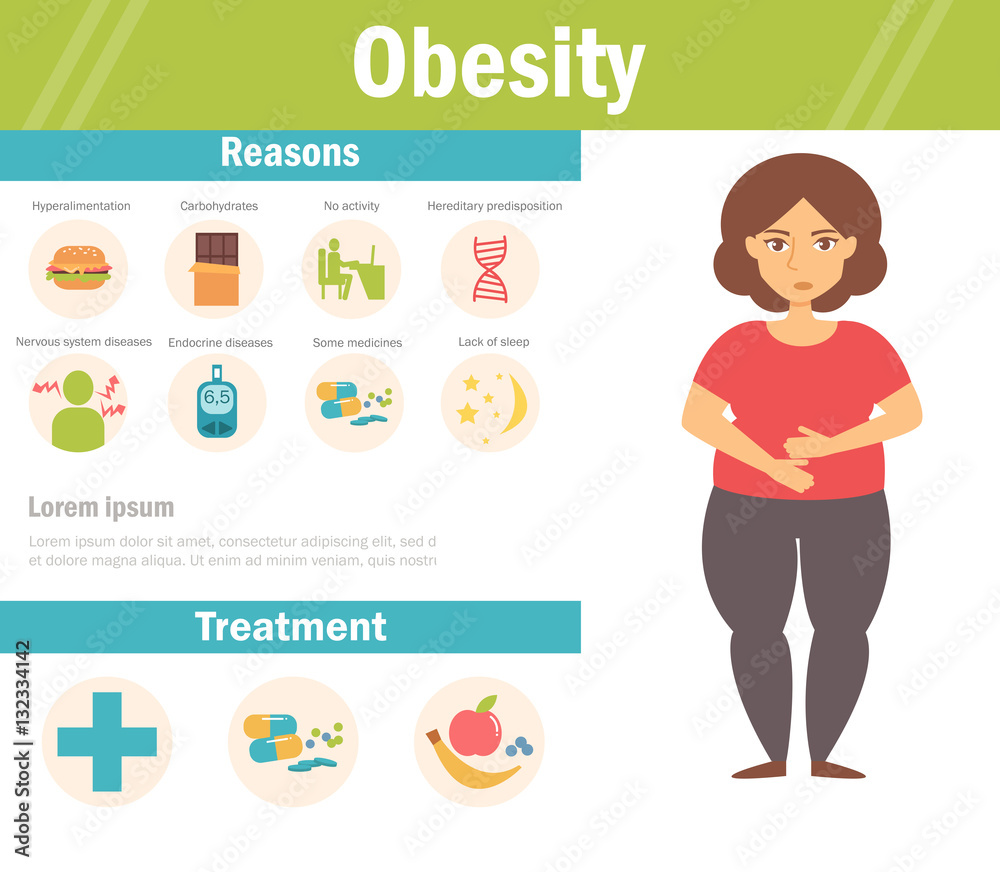 Female obesity. Vector. Cartoon. Stock Illustration | Adobe Stock