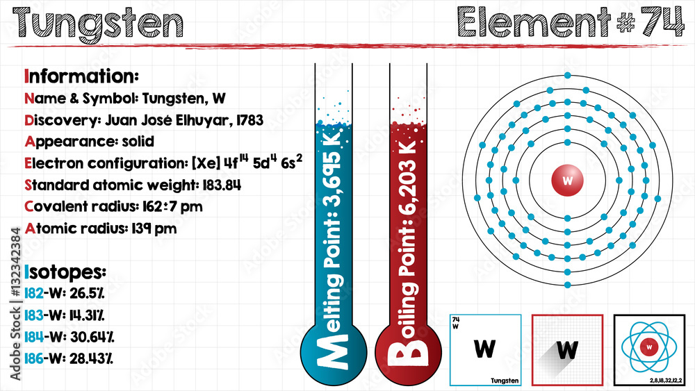 Tungsten Atomic Structure
