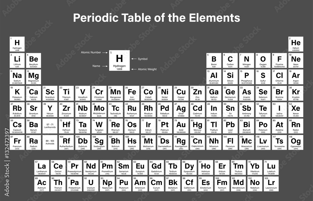 Periodic Table of the Elements Vector Illustration - shows atomic ...