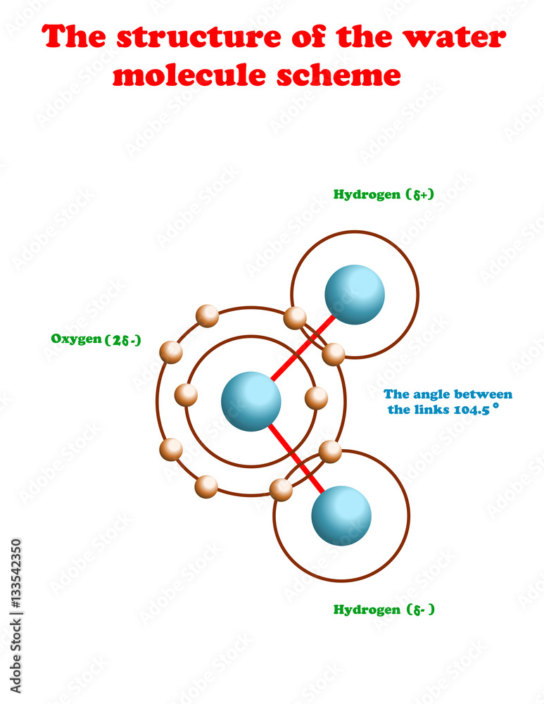 H2o Atomic Structure