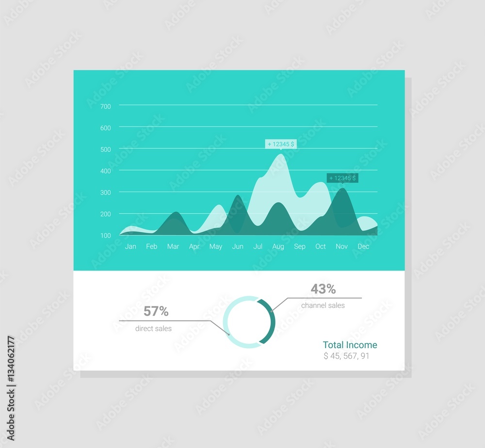 Infographic dashboard template with flat design graphs and charts ...