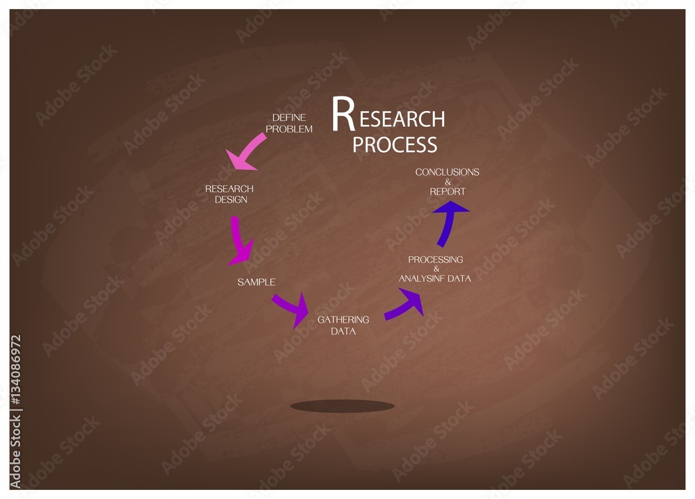 Five Step of Research Process on Chalkboard Stock Vector | Adobe Stock
