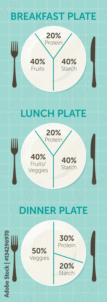 Healthy eating plate diagram. Breakfast, lunch and dinner Stock Vector ...