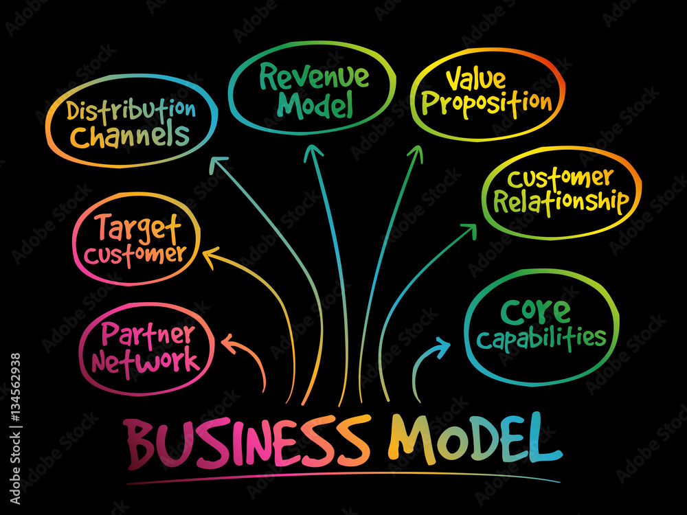 Business model strategy mind map, business concept Stock Vector | Adobe ...