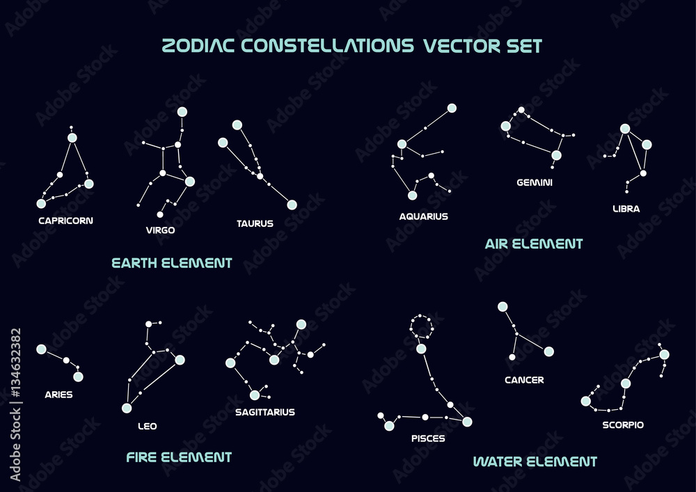 Information graphic zodiac constellations line set. Vector illustration ...