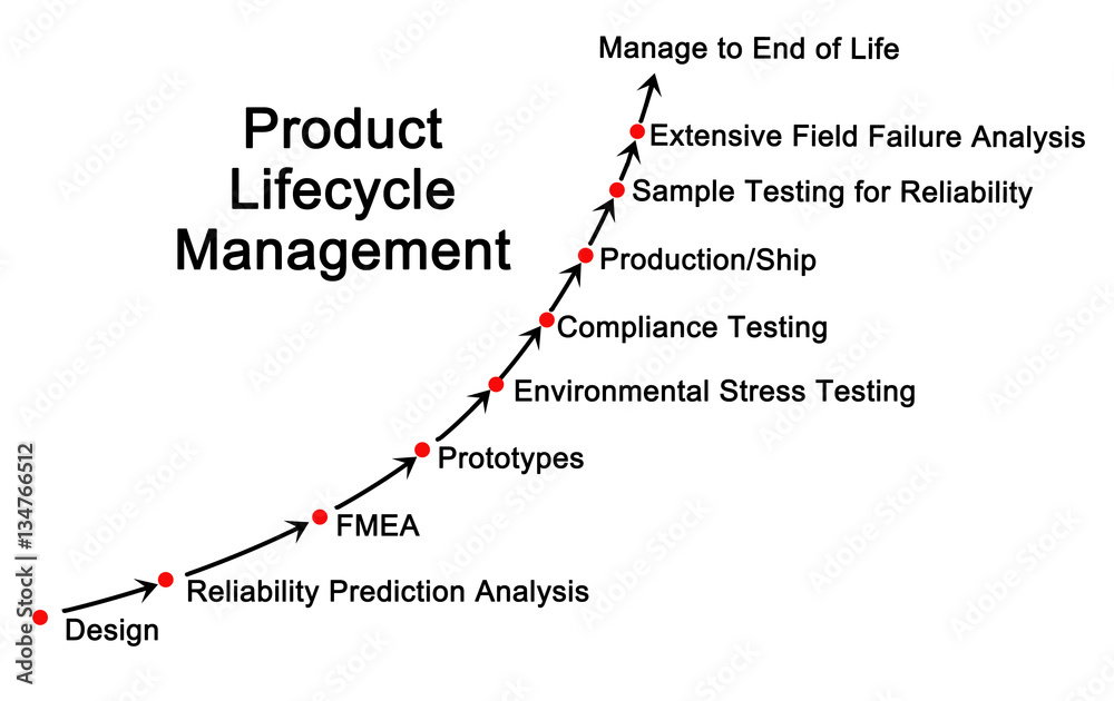 Product Life Cycle Management Stock Illustration | Adobe Stock