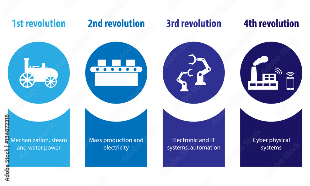 Industry 4.0 and 4th industrial revolution Stock Vector | Adobe Stock
