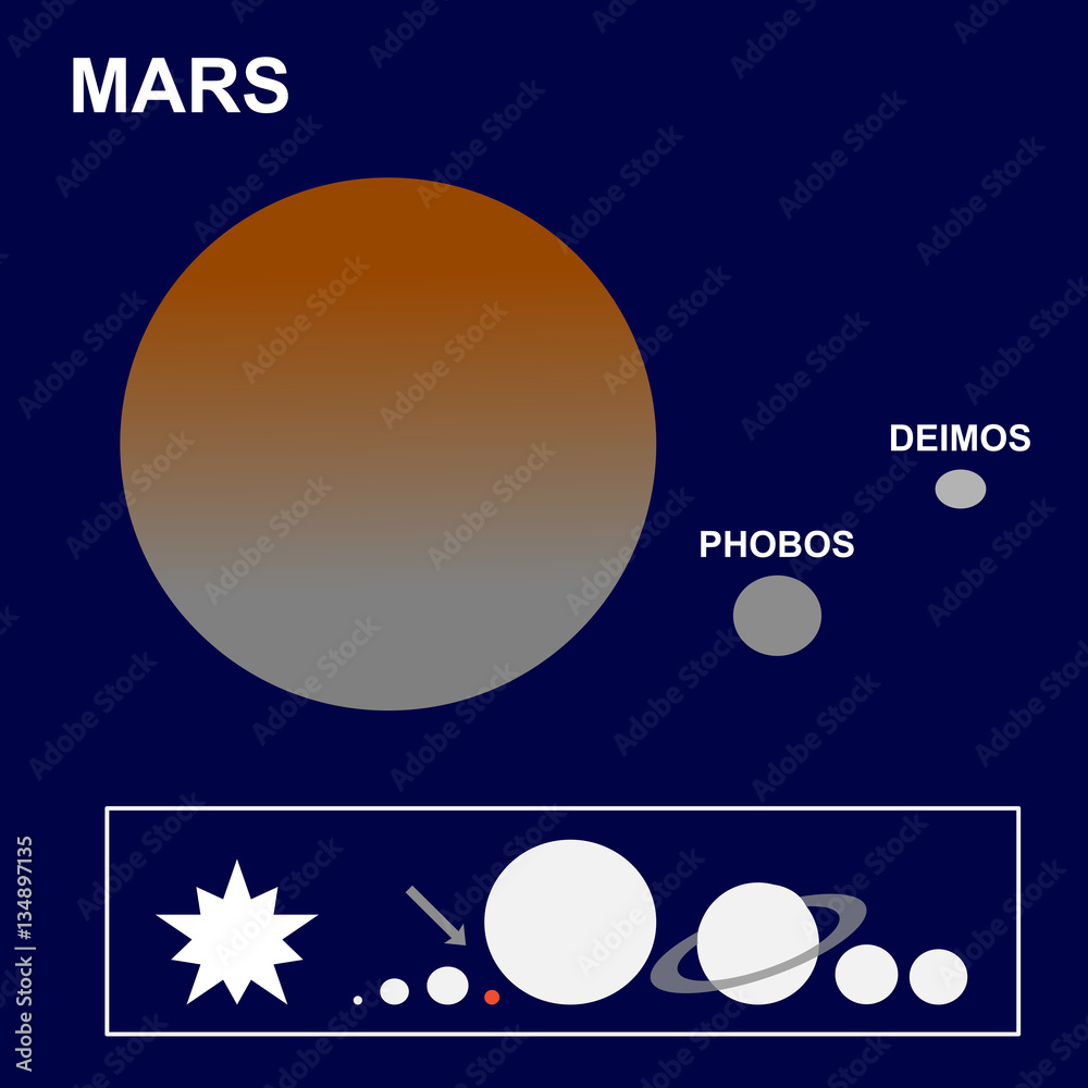 Phobos Mars Planet