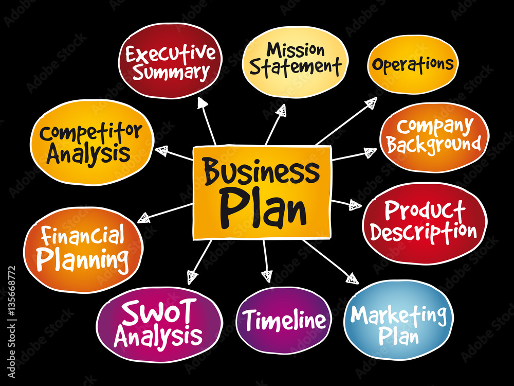 Business plan management mind map, strategy concept Stock Vector ...
