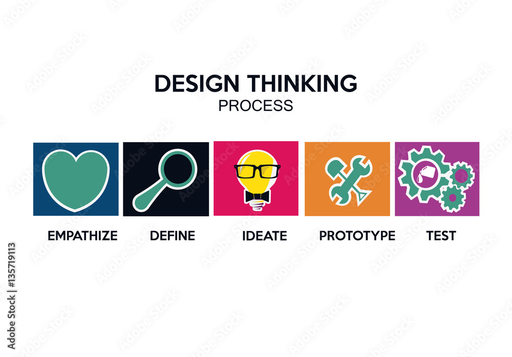 design thinking process illustration, icons over colored circles Stock ...