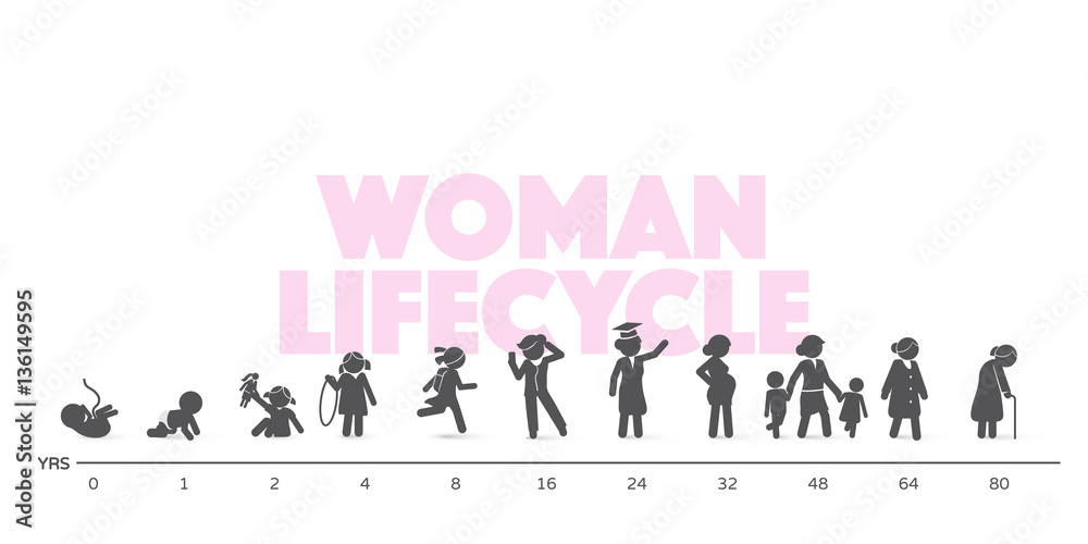 Woman Lifecycle from birth to old age in silhouettes. Short story of ...
