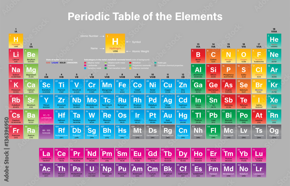 Periodic Table of the Elements Vector Illustration - including 2016 the ...