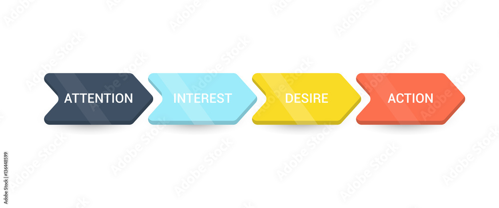 Attention, Interest, Desire, Action - vector illustration. AIDA ...
