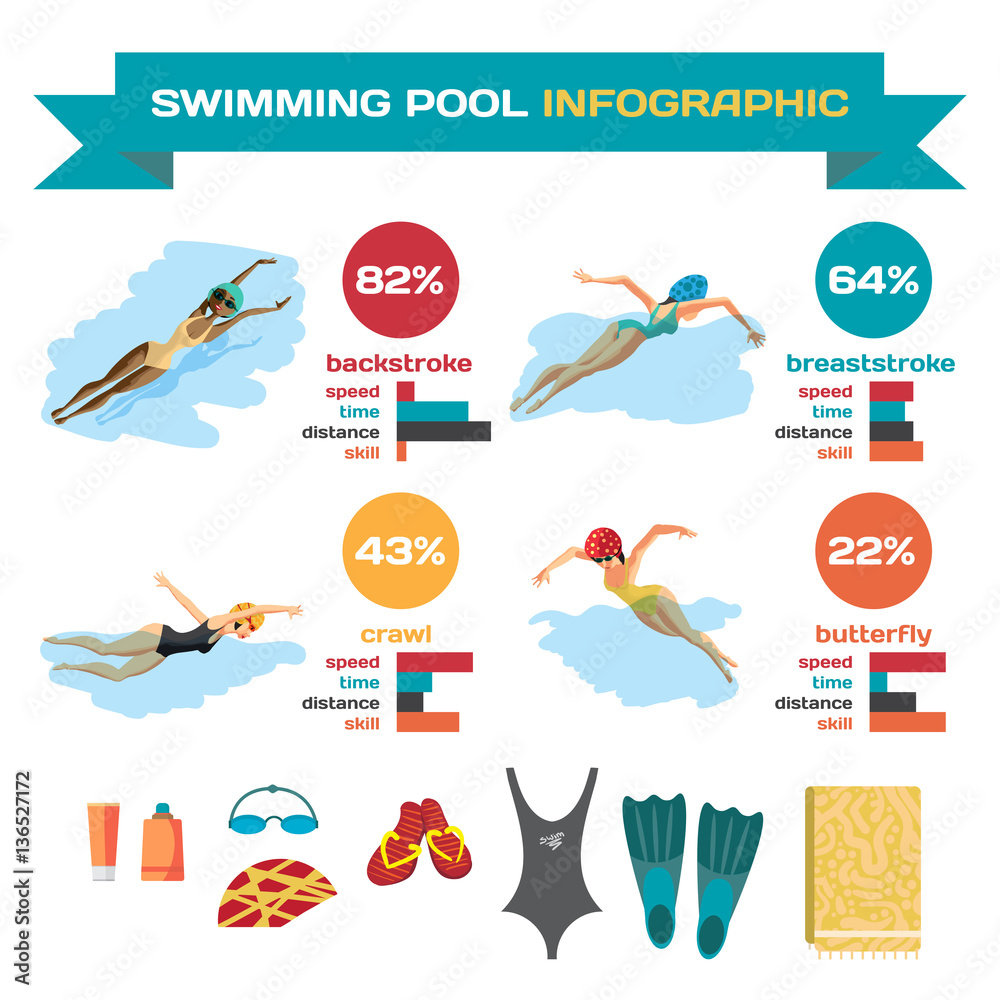 Poster Set of infographics about swimming in the pool. Styles swimmers ...