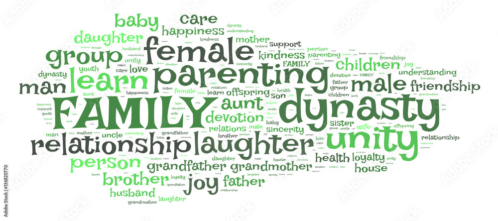 Family Word Collage
