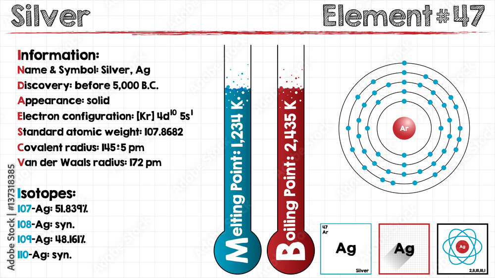 Large and detailed infographic of the element of Silver. Stock Vector ...