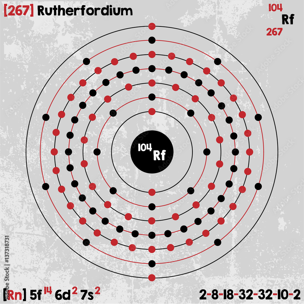 Large and detailed infographic of the element of Rutherfordium. Stock ...