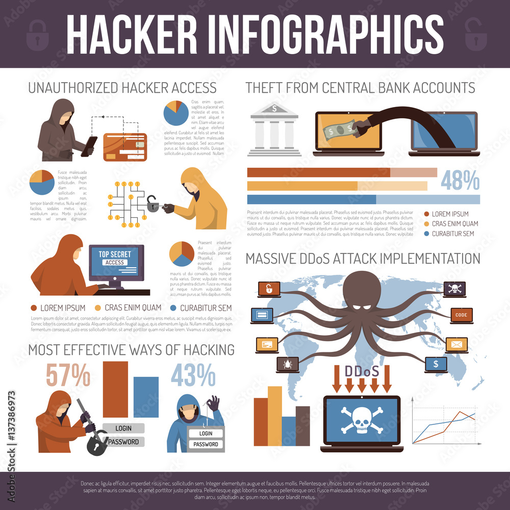 Hackers Top Tricks Flat Infographic Poster Stock Vector | Adobe Stock